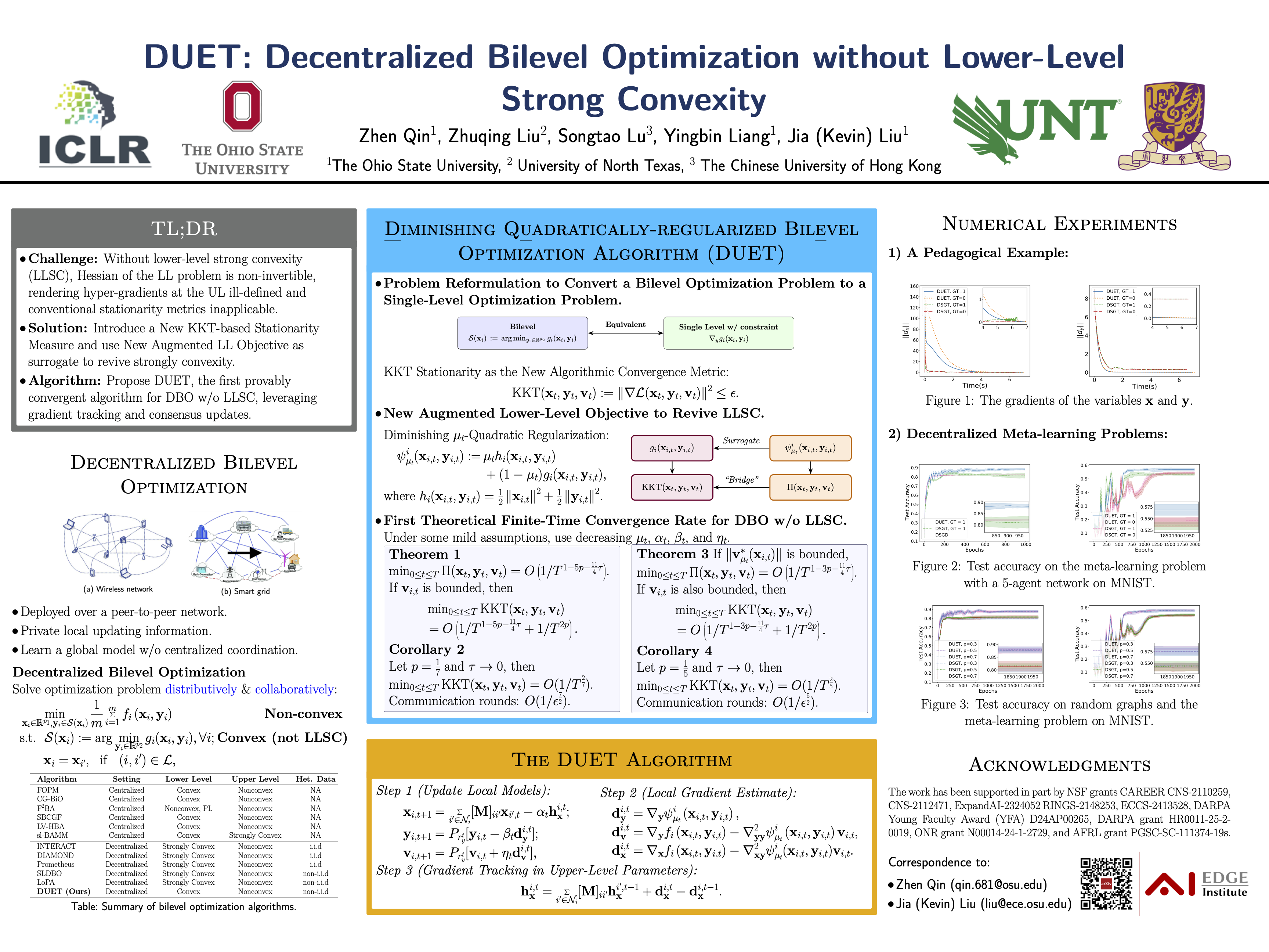ICLR Poster DUET: Decentralized Bilevel Optimization without Lower-Level Strong Convexity